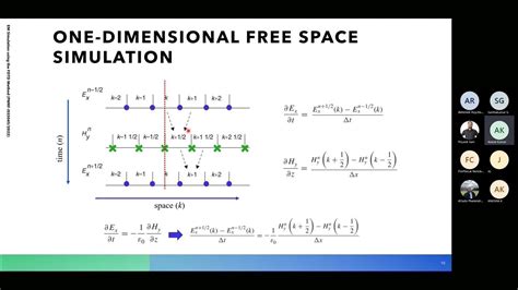 Electromagnetic Simulation Using The Fdtd Method Lecture 3 Youtube