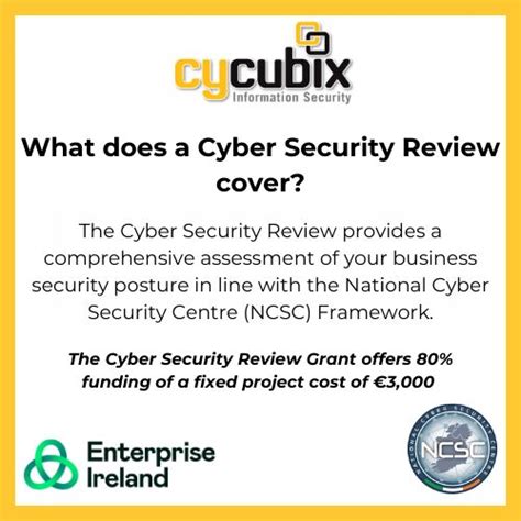 Cybersecurity Smes Digitaltransformation Cybersecurity