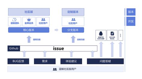 Home TencentBlueKing Legacy Bk Paas Wiki GitHub