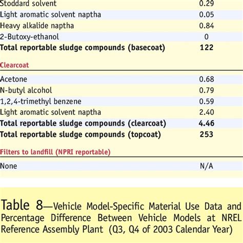 reference surface area values for use as surrogate in lci scaling equation download scientific