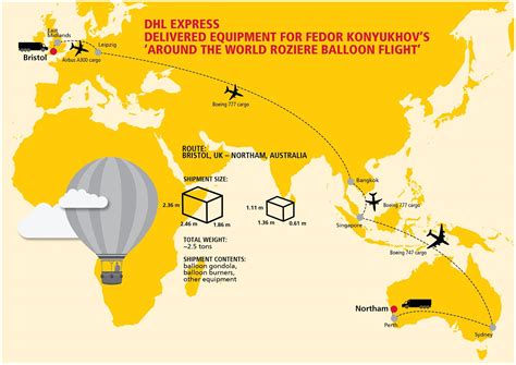 成都DHL 成都DHL国际快递 DHL成都分公司