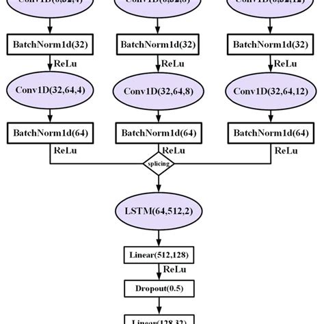 Mrcnn Lstm Model Architecture Mrcnn Lstm Model Architecture