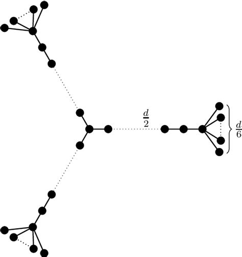 Figure 3 From The Average Solution Of A Tsp Instance In A Graph