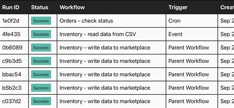 metrosilo workflow automate connect scale