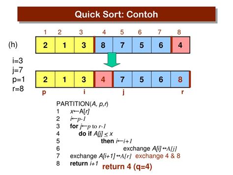 PPT Sorting Algorithms PowerPoint Presentation Free Download ID 3826124