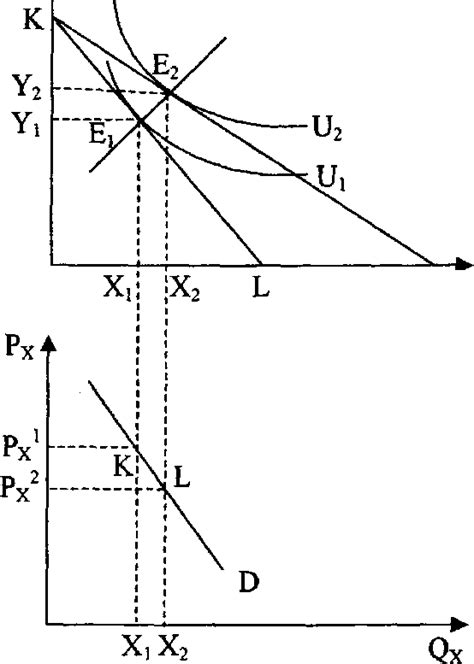 Тема 4 Аналіз поведінки споживача