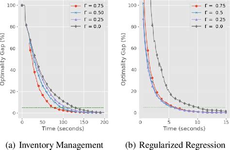 Figure 1 From Accelerating Cutting Plane Algorithms Via Reinforcement