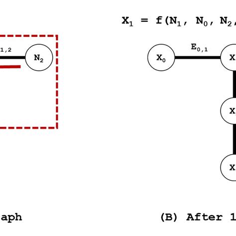 Fidelity Of All Possible 4 Qubit Layouts On Ibmnairobis Calibration