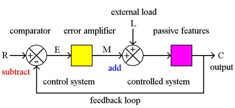 Marine Engineering Marine Control Automation