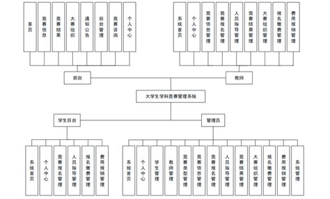 Javavue计算机毕业设计大学生学科竞赛管理系统 高校学科竞赛综合管理平台 大学生学术竞赛管理系统 Csdn博客