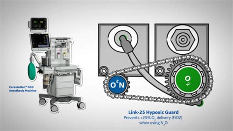 Low Flow Anesthesia Dilution Effect Of Rebreathing Clinical View