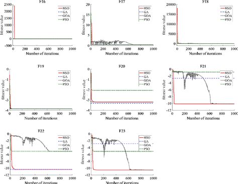 Beetle Swarm Optimization Algorithmtheory And Application