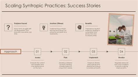 Scaling Syntropic Practices Success Stories Syntropic Farming Ppt Presentation St Ai Ss Ppt Example
