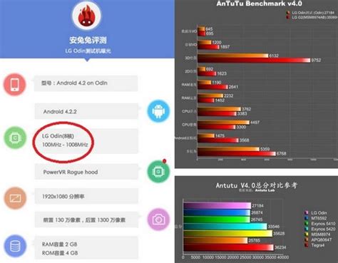 Lg Odin Octo Core Chip Appears In Antutu Benchmark Tablet News