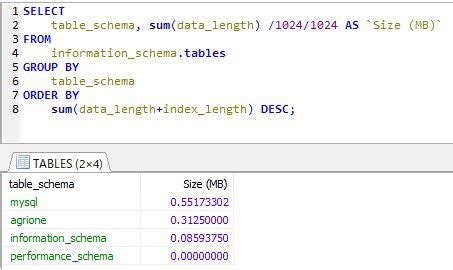 Mysql Db