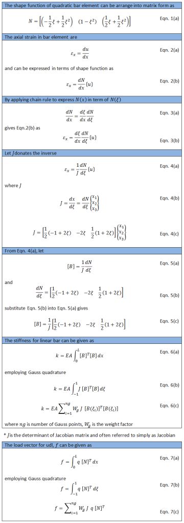 Bar Element Numeric House