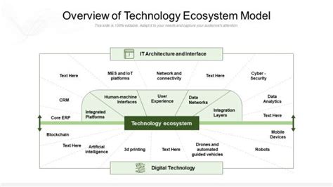 Ecosystem Model Powerpoint Presentation And Slides Slideteam