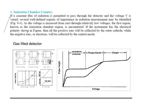 Ppt Particle Counting Instruments Powerpoint Presentation Free
