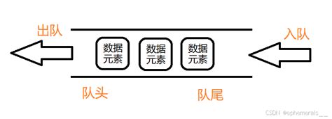 数据结构栈和队列c语言实现附源码 阿里云开发者社区