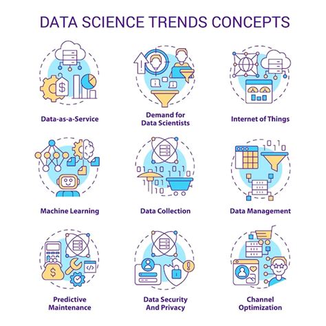 Premium Vector Data Science Trends Concept Icons Set