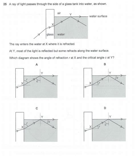 2018 O Level Physics MCQs With Answers