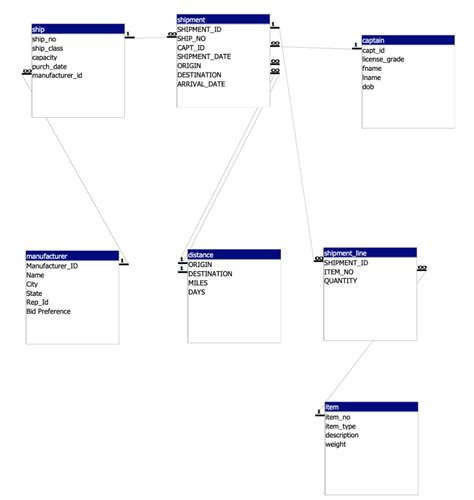 Solved Writing SQL For Stored Procedures Functions And Chegg