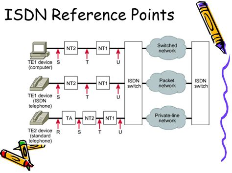 Ppt Integrated Services Digital Network Isdn Powerpoint Presentation Id 401310