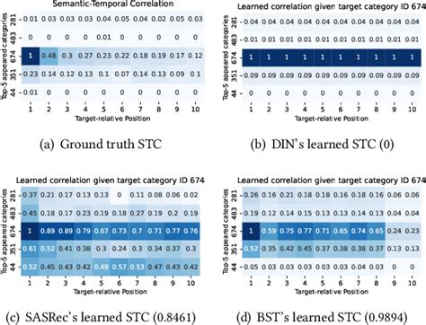 Figure 1 From Temporal Interest Network For User Response Prediction