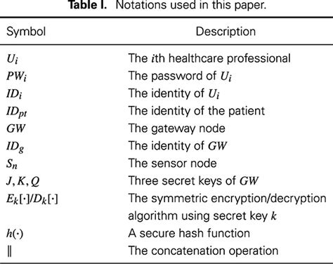 A New Authentication Protocol For Healthcare Applications Using