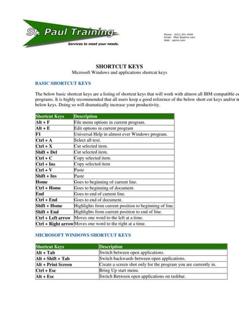 Computer Shortcut Keys A To Z Ms Word Excel Powerpoint Pdf