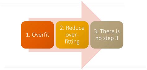 Convolutional Implementation Of The Sliding Window Algorithm By