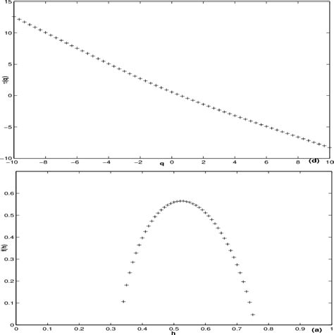 Figure 38 From A Dynamic And Thermodynamic Approach To Complexity