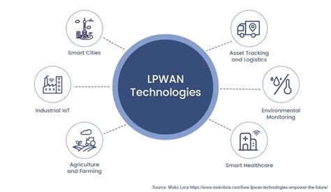 Where Are Lpwan Protocols Used Electrical Engineering News And Products