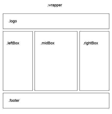 DIV css布局之css页面基本排版技术