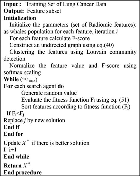 Algorithm 1 Optimal Feature Selection Using Mgcwoa Download Scientific Diagram