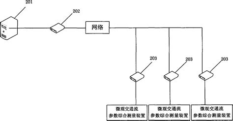 System And Method For Evaluating Urban Road Traffic Zone Servings Levels Based On Actual