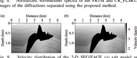 Figure 9 From Diffraction Separation And Least Squares Imaging Based On Multiscale And