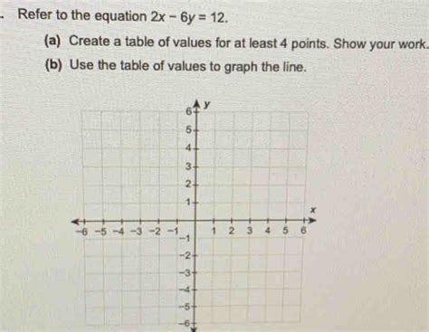 solved refer to the equation 2x 6y 12 a create a table of values