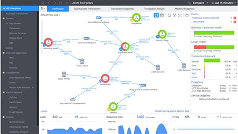 Cisco Buys Appdynamics For 37 Billion Plots Business Performance