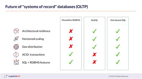 Meetup Yugabytedb Introduction And Key Features Ppt