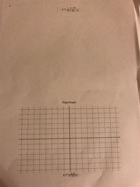 solved final graph