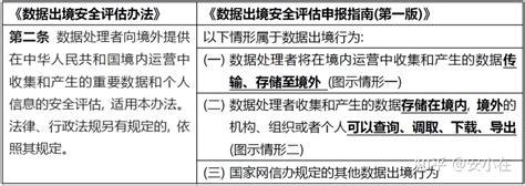 《数据出境安全评估办法》所涉流程、待解问题、法律备置以及价值意义 知乎