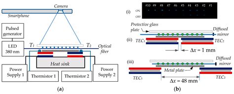 Smartphone Readable Optical Fiber Quasi Distributed Phosphorescent Temperature Sensor