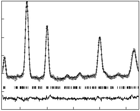 Fragment Of The Neutron Diffraction Pattern λ 2 432 Å Of The Download Scientific Diagram