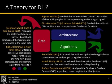 Ppt Sparse Modeling Of Data And Its Relation To Deep Learning