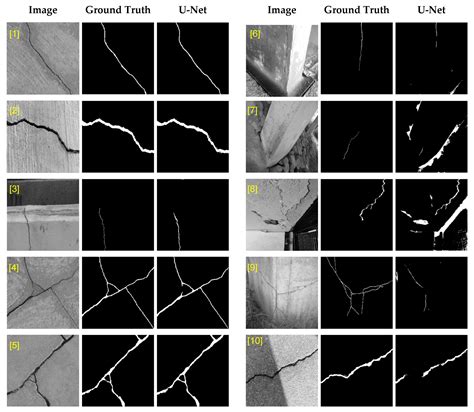 Sensors Free Full Text Improving Concrete Crack Segmentation Networks Through Cutmix Data