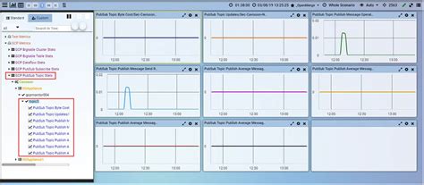 gcp monitoring performance testing monitoring and diagnostics software