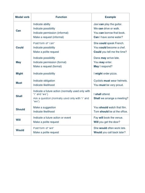modal verbs table pdf