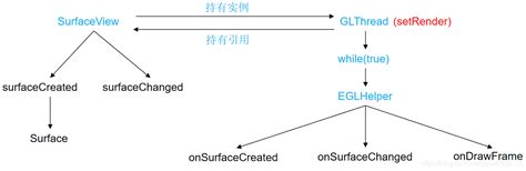 android opengl es基本用法（5），自定义eglsurfaceview 自定义 glsurfaceview csdn博客