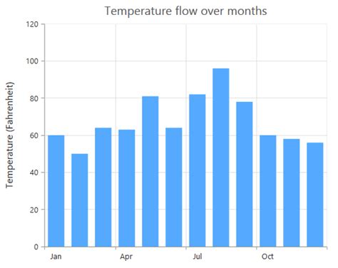 Axis In Aspnet Webforms Chart Control Syncfusion